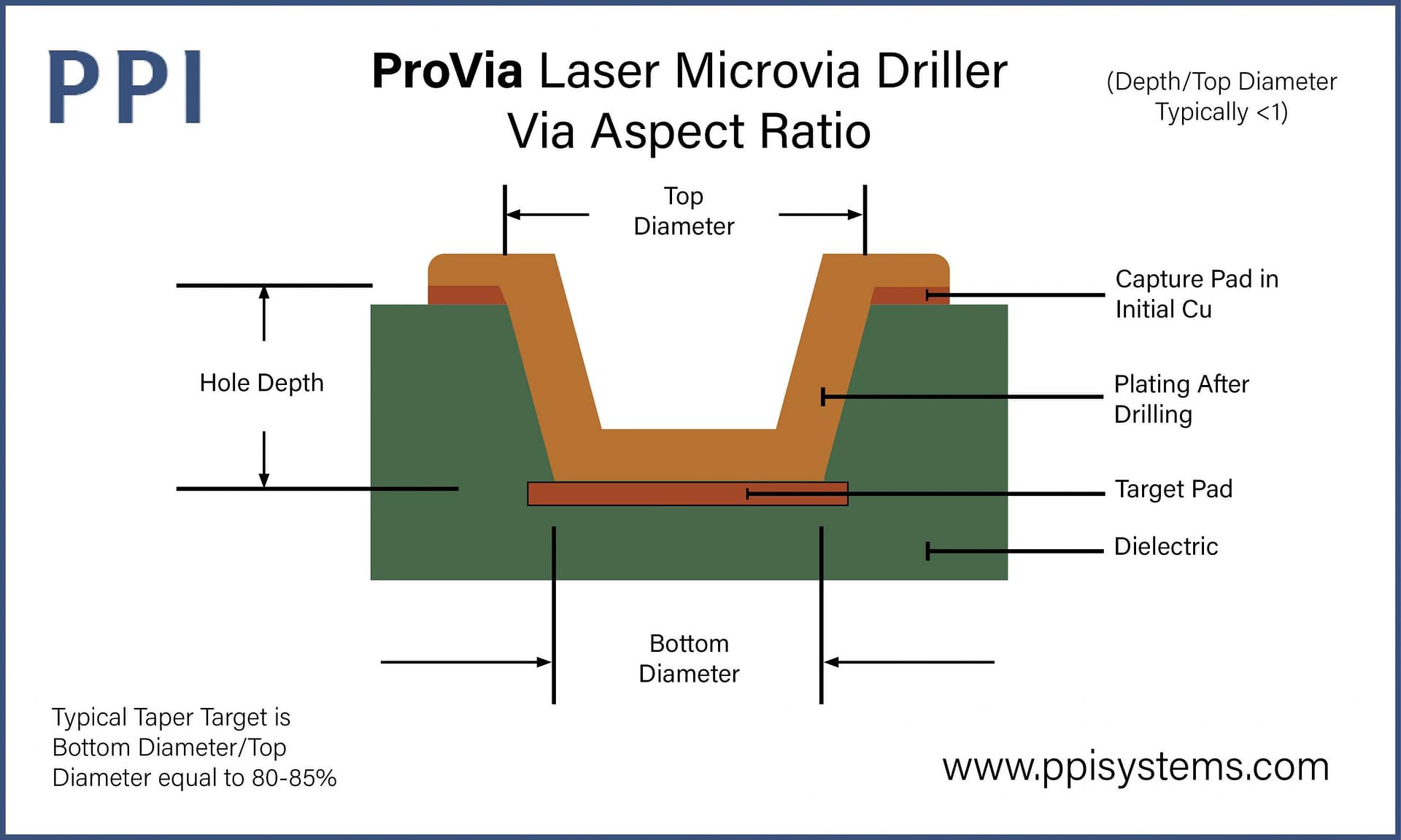 PROSYS LASER DRILLING SOFTWARE • PPI